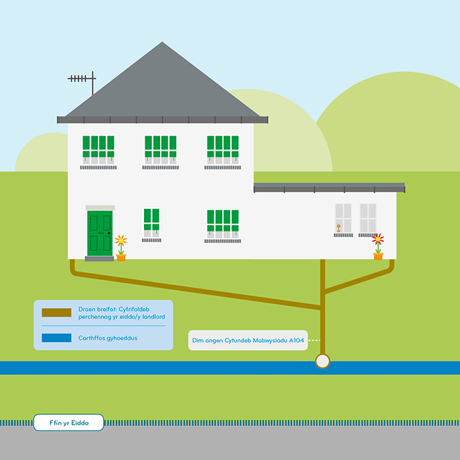 Cysylltiadau carthffos newydd | Dŵr Cymru Welsh Water