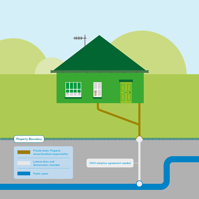New sewer connections - S106 | Dŵr Cymru Welsh Water